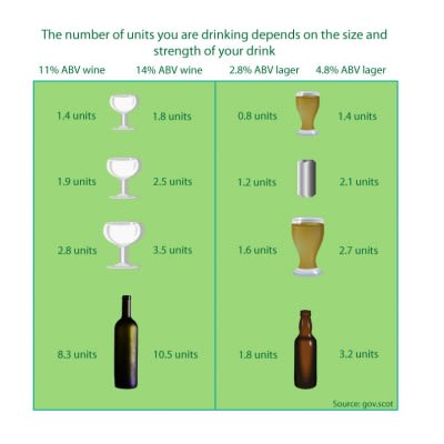 How safe alcohol guidelines vary around the world - Alcohol - Issues Online